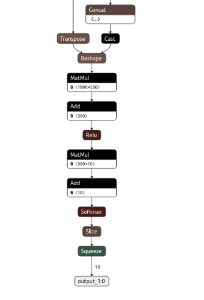 Unable To Merge Matmul Bias Layer · Issue 516 · Onnxtensorflow Onnx · Github