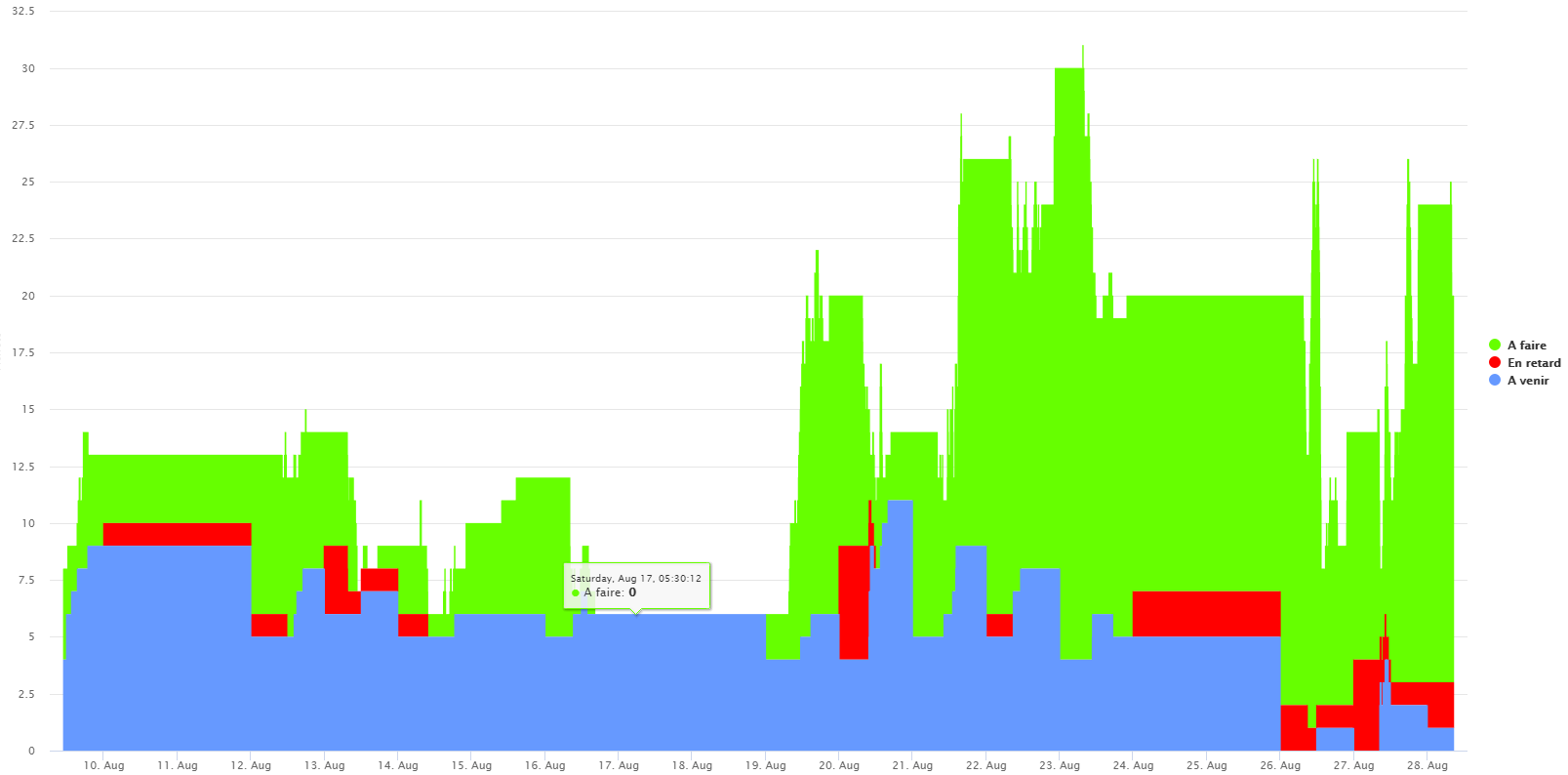 HighChart Stacked Column - Zero serie show wrong tooltip · Issue #11795 · highcharts/highcharts ...
