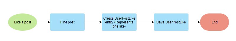 GitHub - pintotomas/mightygram-challenge
