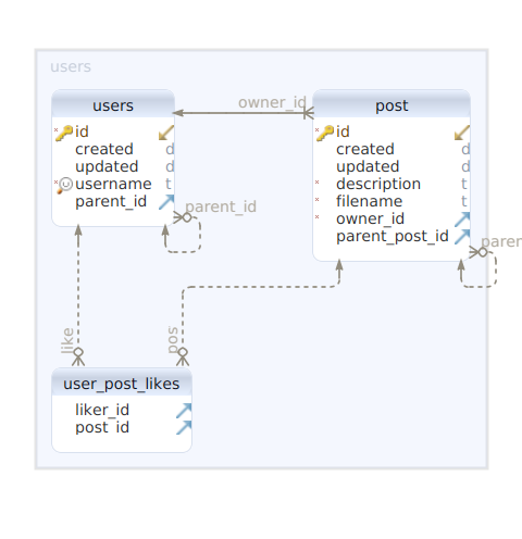 GitHub - pintotomas/mightygram-challenge