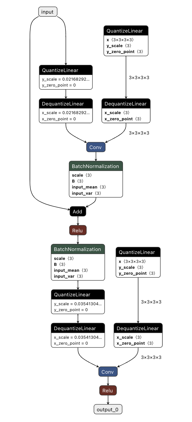 Support Conv Bn Fold And Bn Conv Fold With Qdq Node Inserted · Issue 297 · Daquexian Onnx