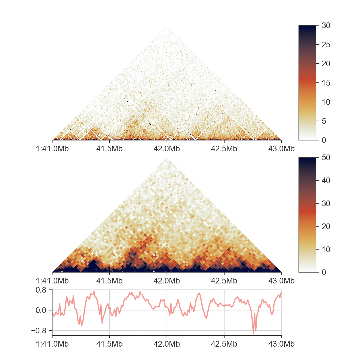 4DN .hic file insulation calling error · Issue #95 · vaquerizaslab/fanc · GitHub