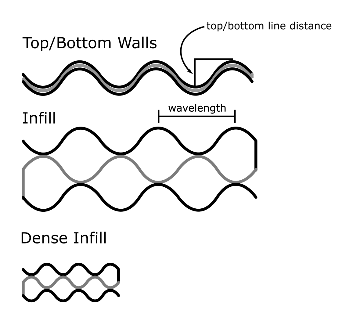 Parabolic Infill and Top/Bottom Pattern · Issue #9345 · Ultimaker/Cura ...