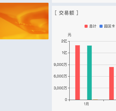 ECharts 层总是位于最上方，z-index 无效 · Issue #84 · ecomfe/echarts-for-weixin · GitHub