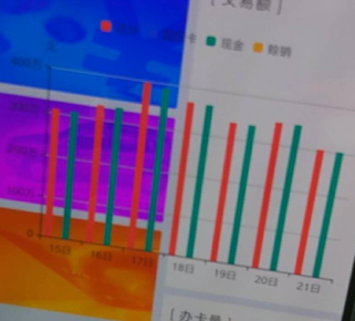 ECharts 层总是位于最上方，z-index 无效 · Issue #84 · ecomfe/echarts-for-weixin · GitHub