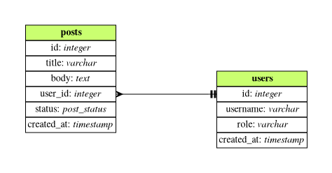 Crow-foot notation for relationships · Issue #54 · julioz/FloorPlan ...