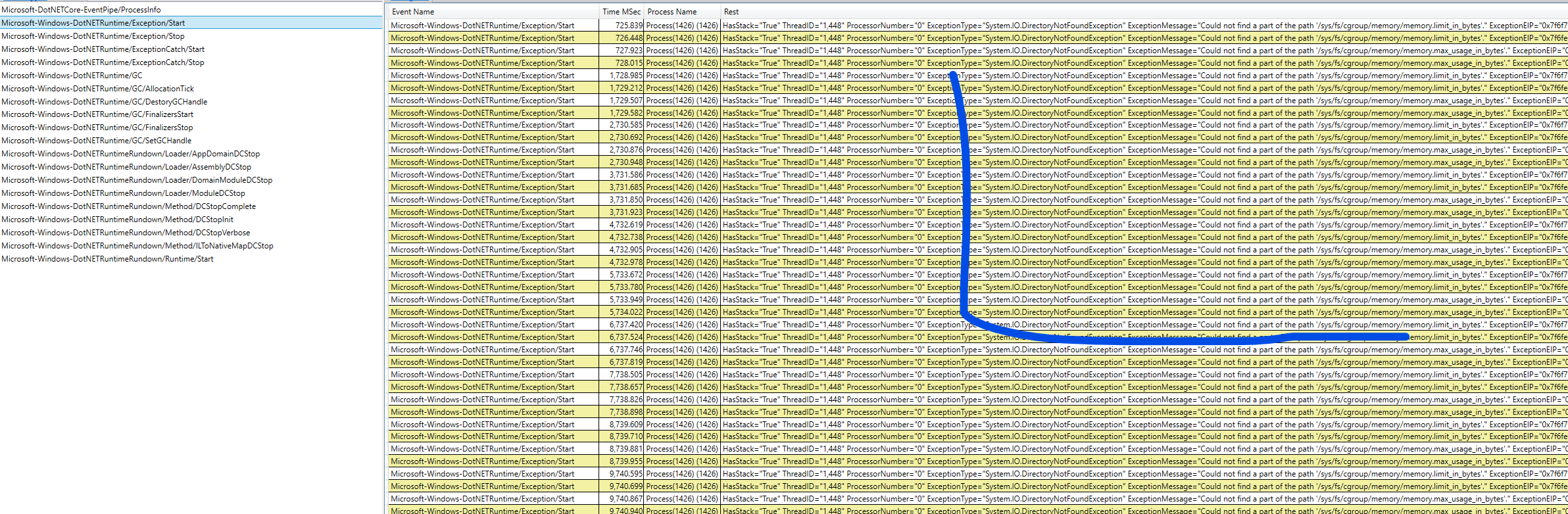 Idle application dies of OOM on Ubuntu 22.04 on .NET 7.0.2+ · Issue #82763 · dotnet/runtime · GitHub