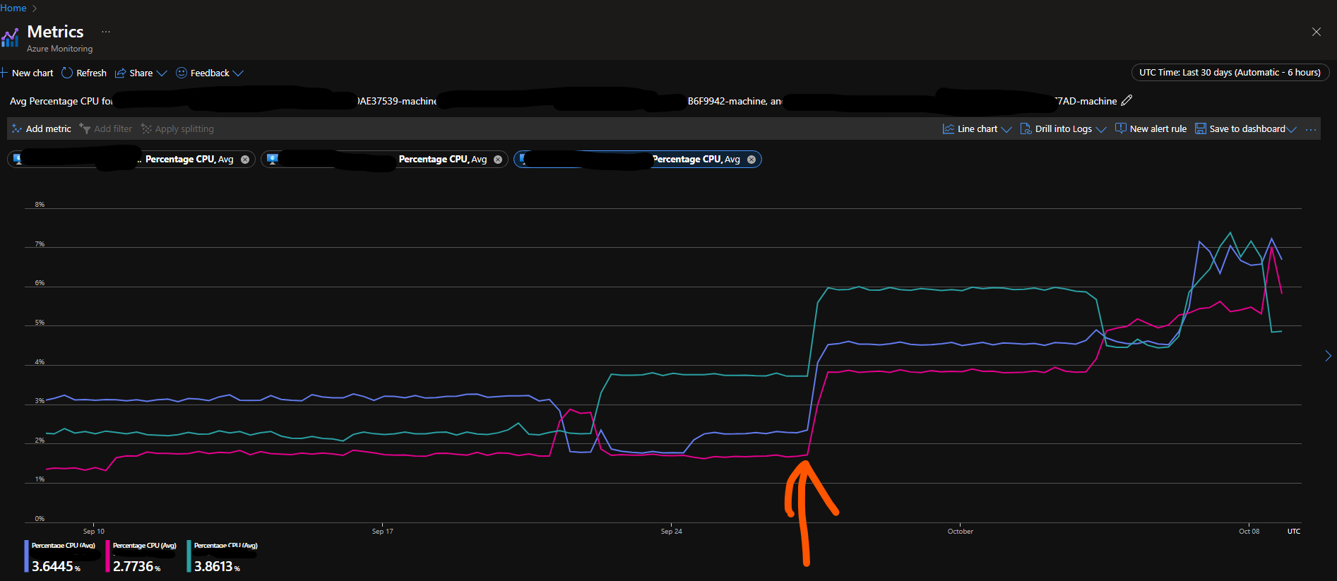 [BUG] CPU credits drain on B1ls after update to 2.10.0.3 · Issue #2940 · Azure/WALinuxAgent · GitHub
