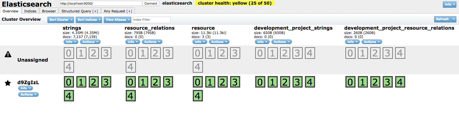Docker: Add the ability to set the ElasticSearch Prefix · Issue #2655 · archesproject/arches ...