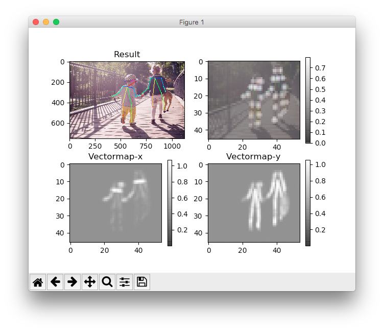 Tensorflow(CPU版)でOpenPoseの推定部を動かしたメモ · GitHub