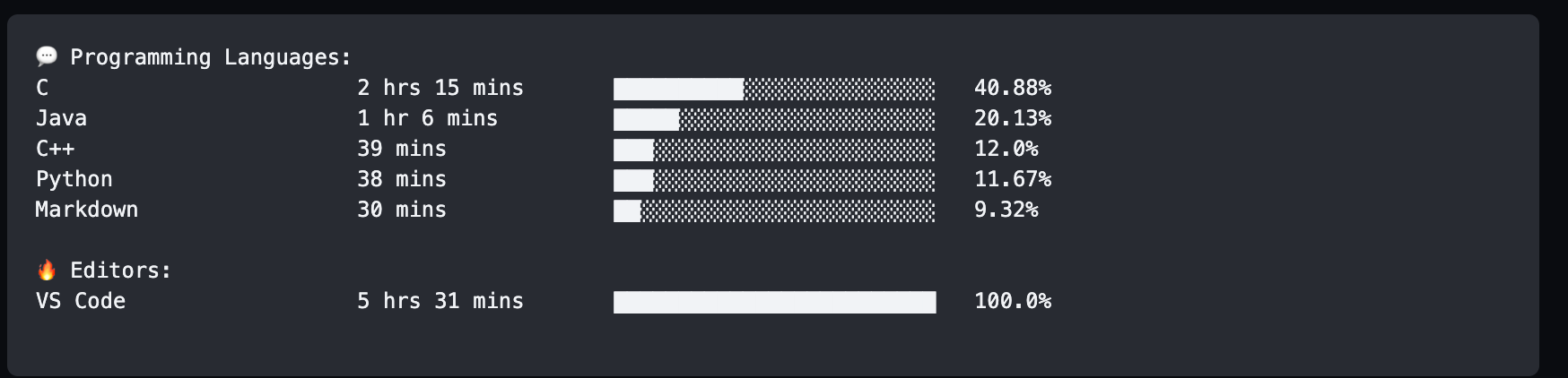 Empty block is messed up · Issue #211 · anmol098/waka-readme-stats · GitHub