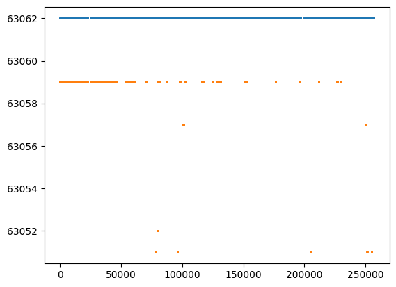Duplicate signal in waveform data · Issue #1574 · MIT-LCP/mimic-code · GitHub