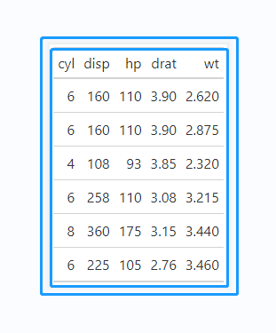 Add more margin space to the top, bottom, left, and right edges of the gt table · Issue #1105 ...