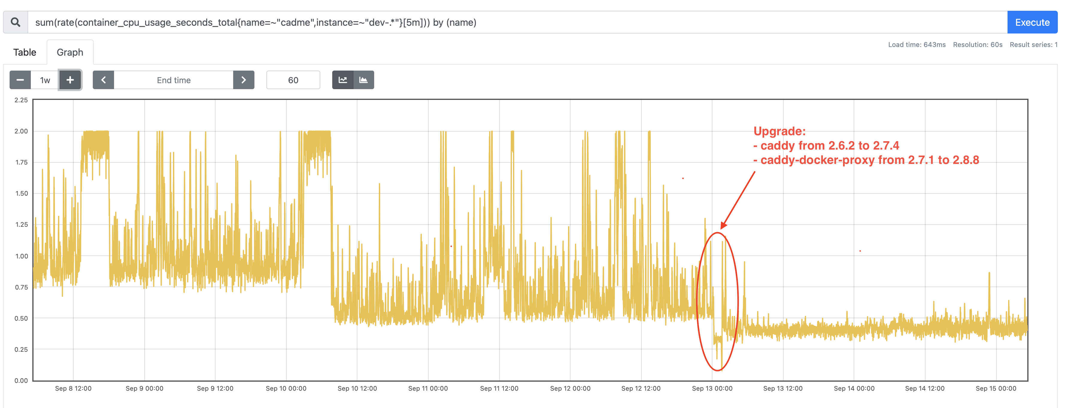 Caddy Overloaded As A Random Container Keeps Restarting · Issue 533 · Lucaslorentzcaddy Docker