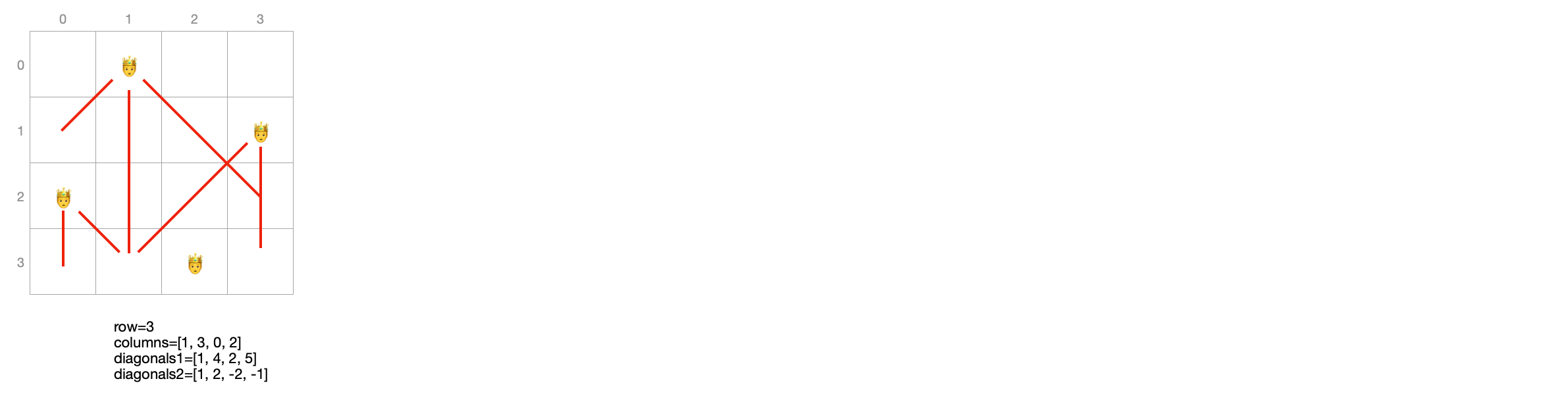 算法练习：四大算法设计思想之三——回溯算法(Backtracking) · Issue #32 · ShannonChenCHN/algorithm-and-data-structure ...