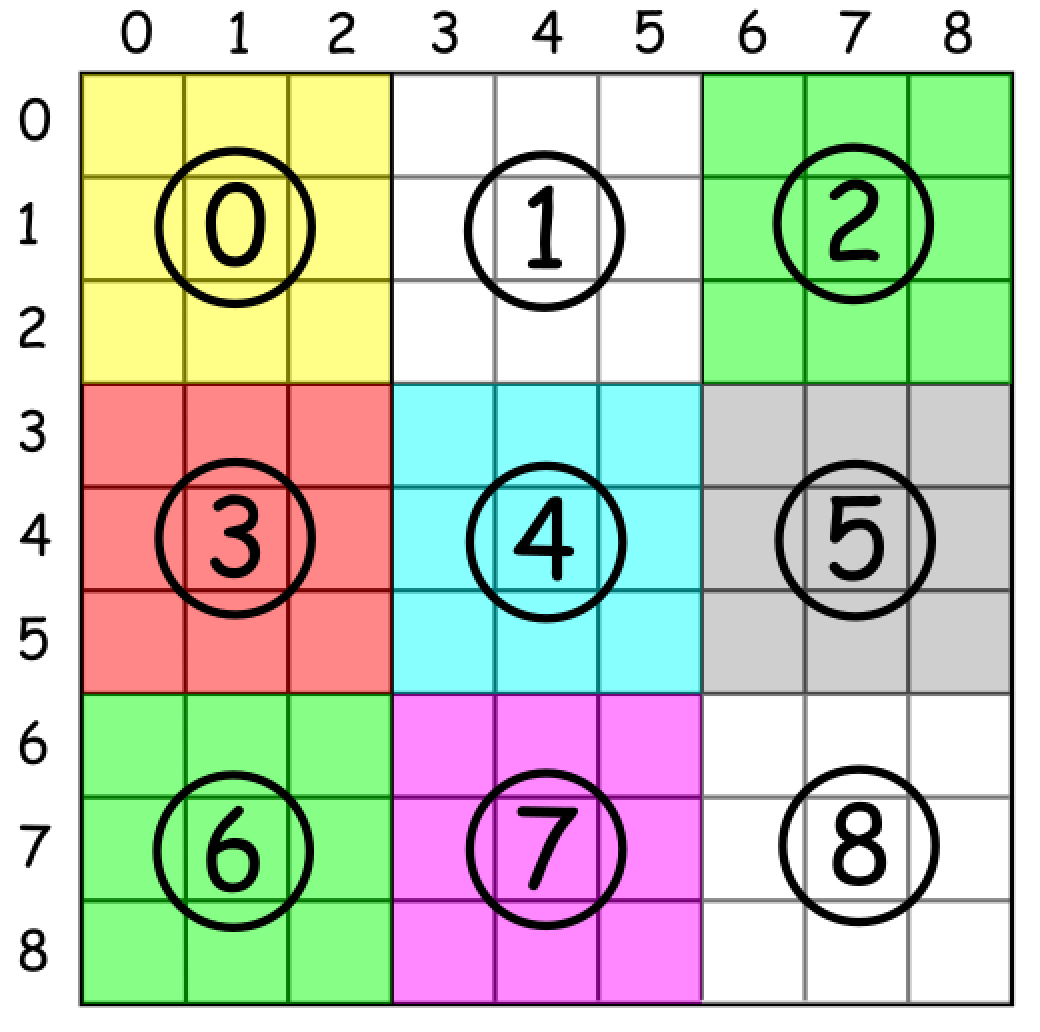 算法练习：四大算法设计思想之三——回溯算法(Backtracking) · Issue #32 · ShannonChenCHN/algorithm-and-data-structure ...