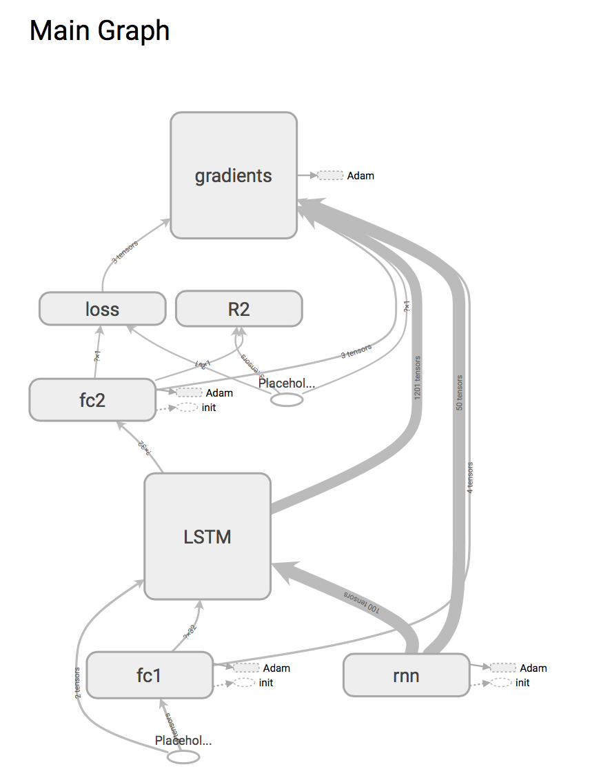 GitHub - masataka46/demo_LSTM_TF: demo program of LSTM using tensorflow