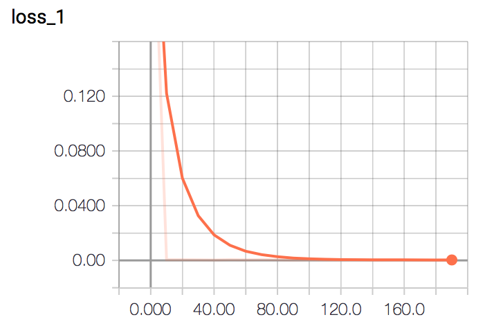 GitHub - masataka46/demo_LSTM_TF: demo program of LSTM using tensorflow