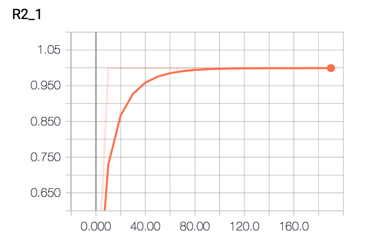 GitHub - masataka46/demo_LSTM_TF: demo program of LSTM using tensorflow