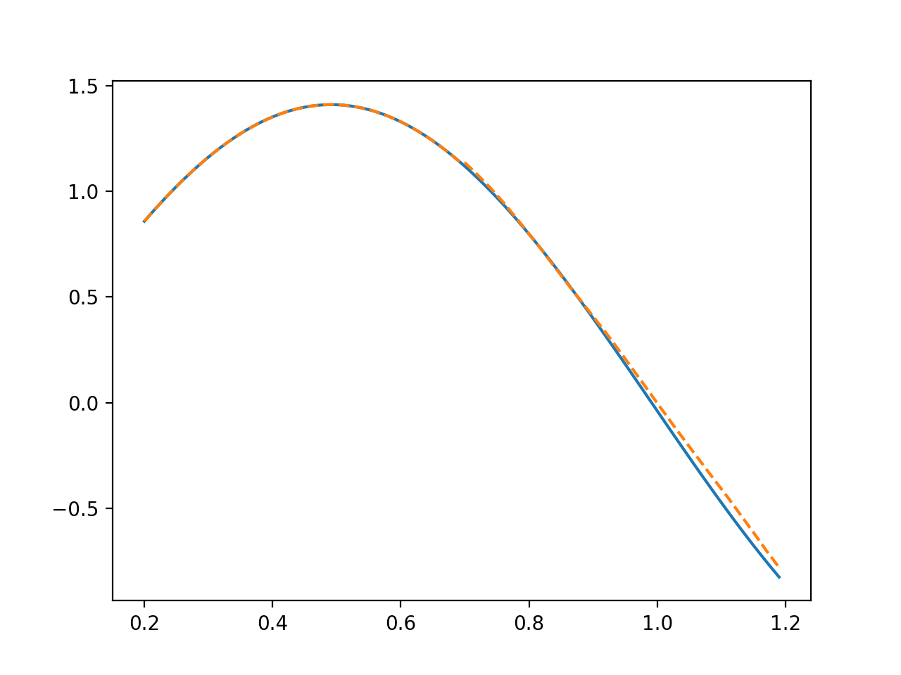 GitHub - masataka46/demo_LSTM_TF: demo program of LSTM using tensorflow