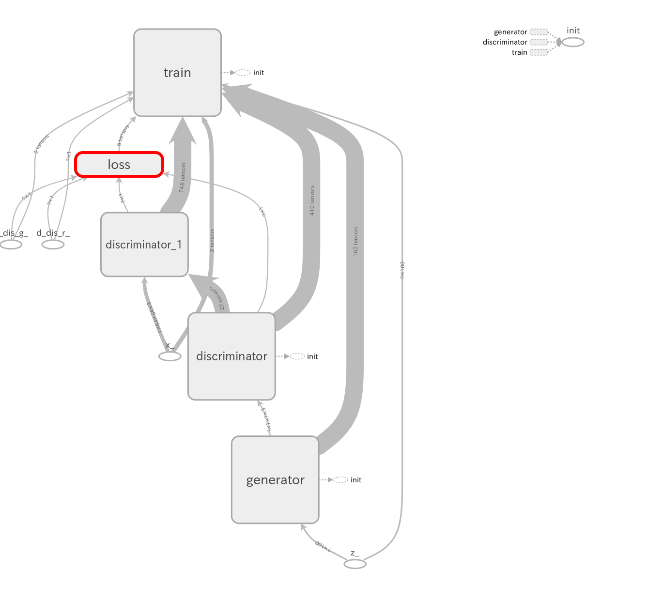 GitHub - masataka46/demo_LSGAN_TF: the demo program of LSGAN using tensorflow