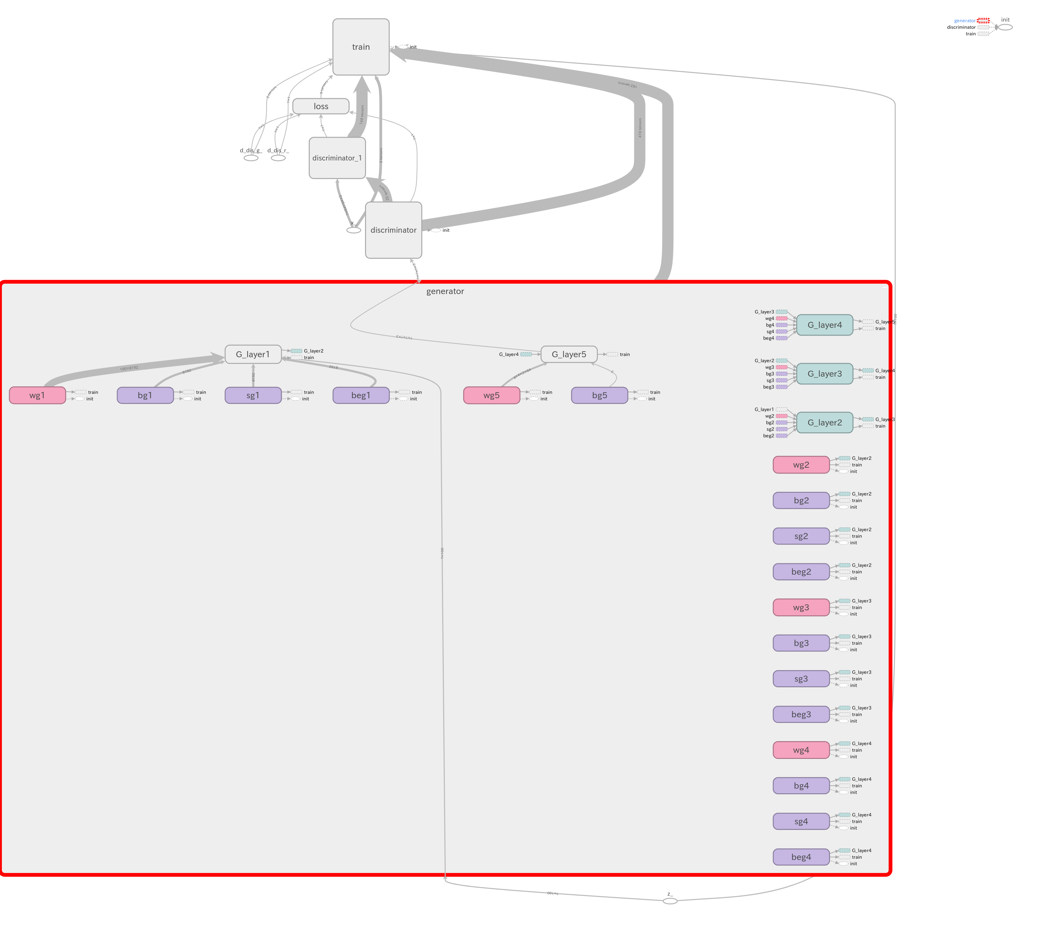 GitHub - masataka46/demo_LSGAN_TF: the demo program of LSGAN using tensorflow