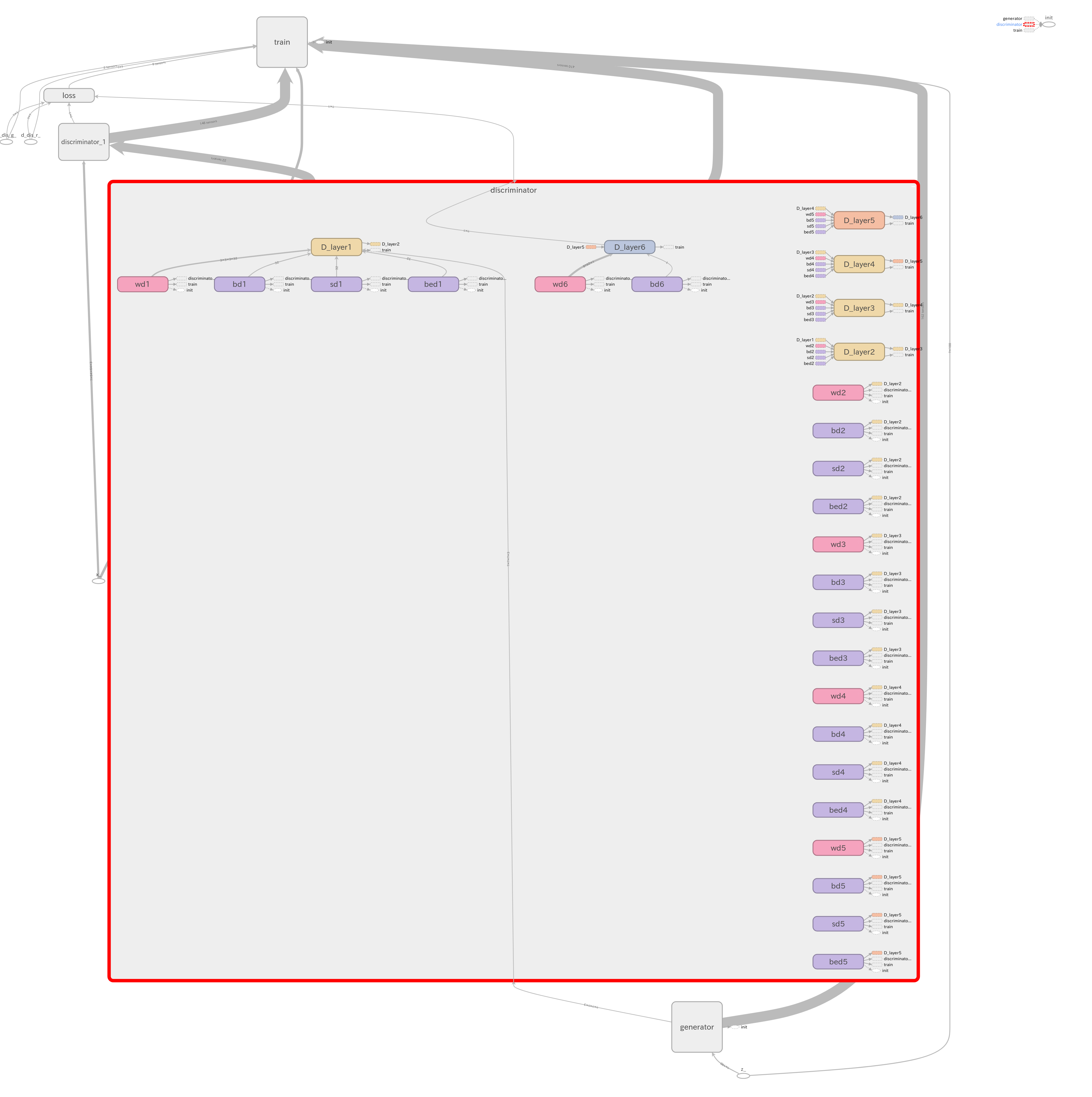 GitHub - masataka46/demo_LSGAN_TF: the demo program of LSGAN using tensorflow