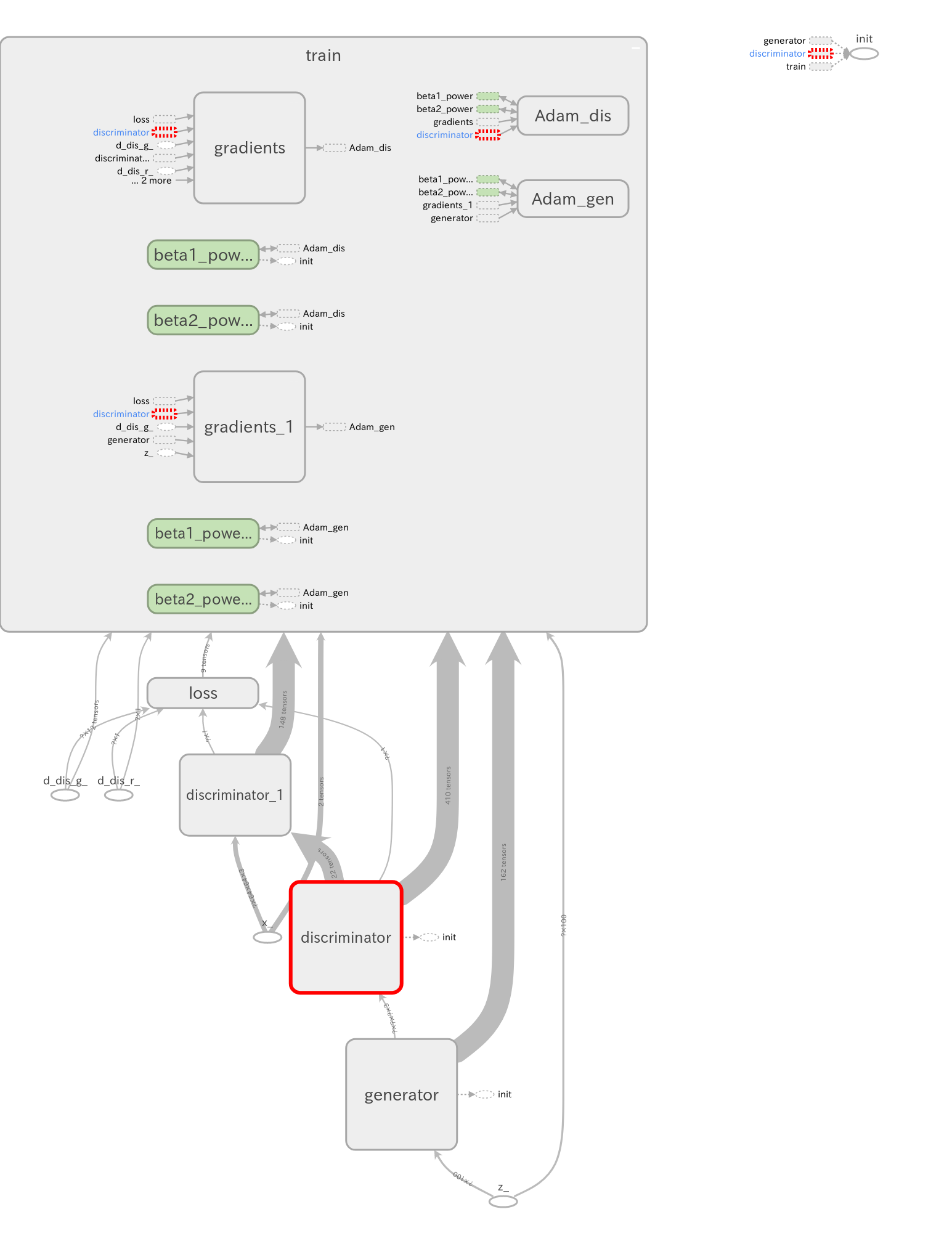 GitHub - masataka46/demo_LSGAN_TF: the demo program of LSGAN using tensorflow