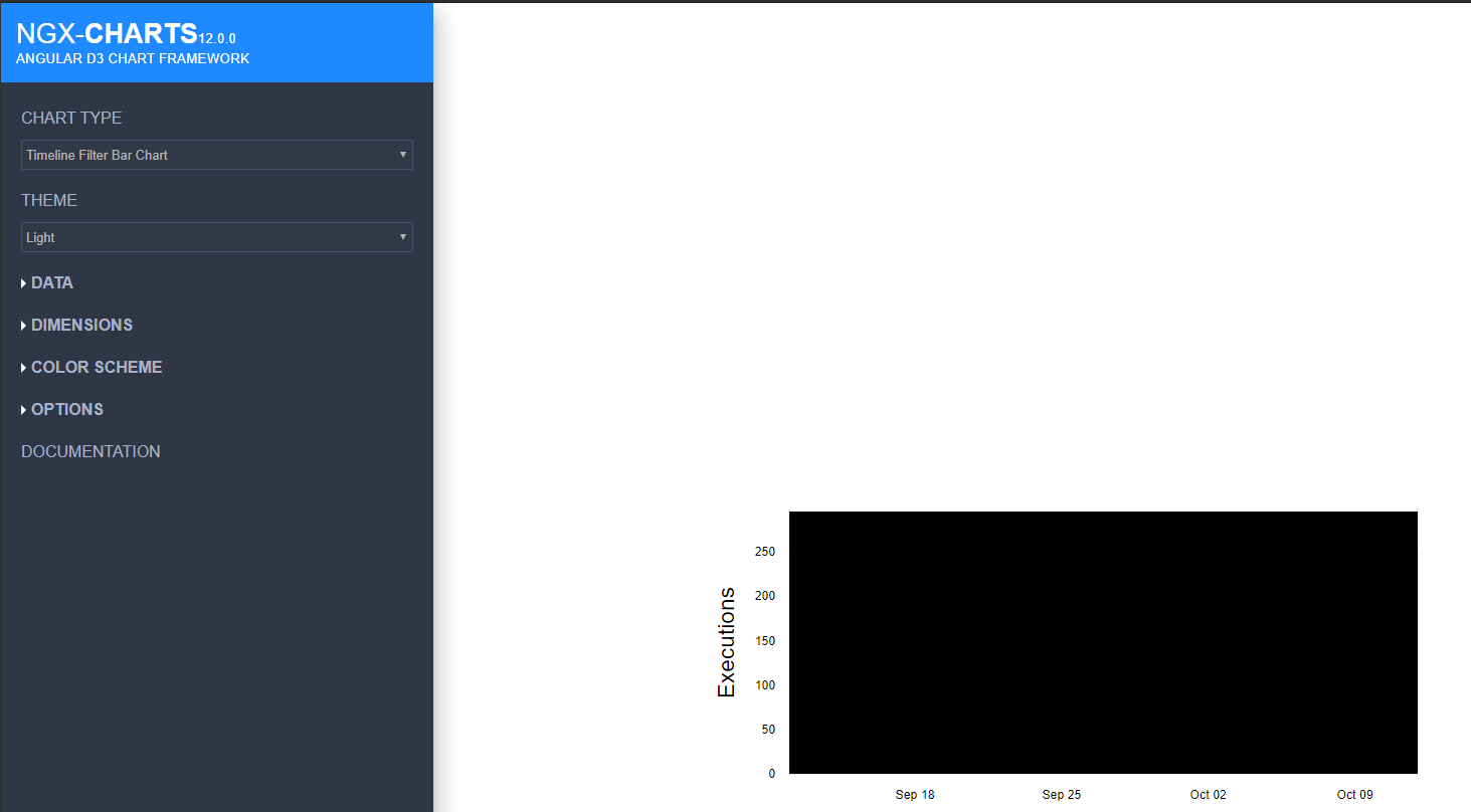 TimelineFilterBarChartDemo does not display when using Light Theme. · Issue #1279 · swimlane/ngx ...