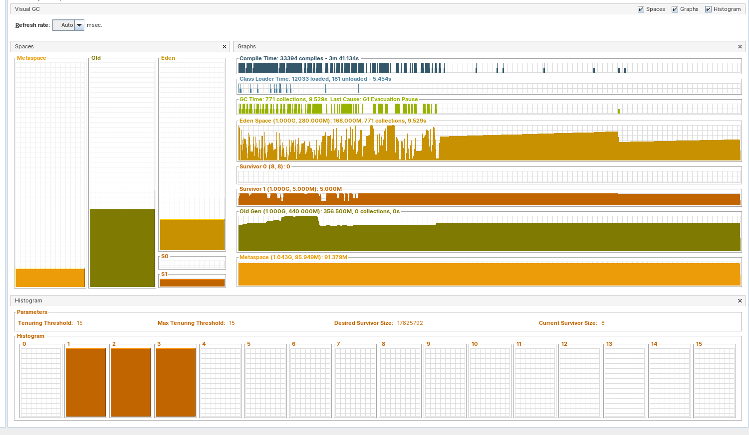 The old objects of eclipse.jdt.ls took up the entire heap space ...