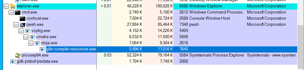 [gtk3] GTK3 causes CI to hang · Issue #29018 · microsoft/vcpkg · GitHub