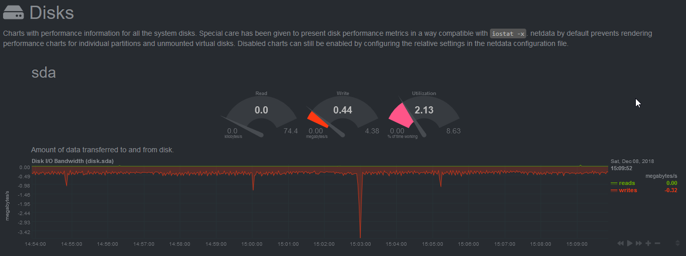 No Disk Read Stats But Write Stats Work · Issue 4955 · Netdatanetdata · Github