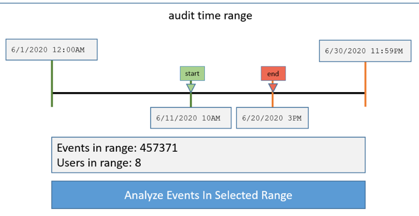 Time range selection for policy analysis · Issue #465 · ctc-oss ...