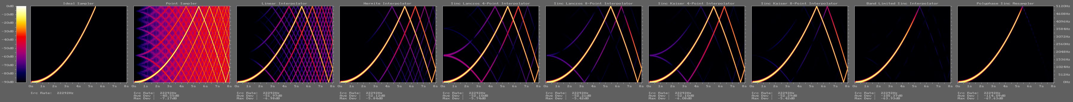 1.19.1 resamplers (instead 1.18.2) introduce distortion into output ...
