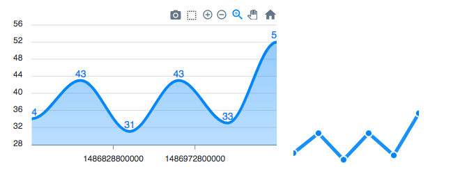 Chart not showing yAxis if draw after Sparkline · Issue #40 · apexcharts/apexcharts.js · GitHub