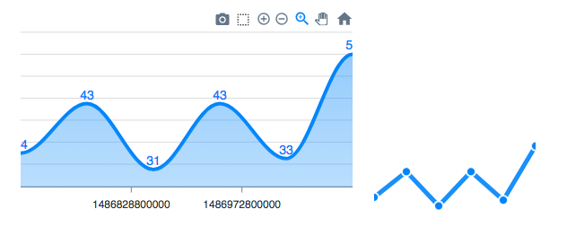 Chart not showing yAxis if draw after Sparkline · Issue #40 · apexcharts/apexcharts.js · GitHub