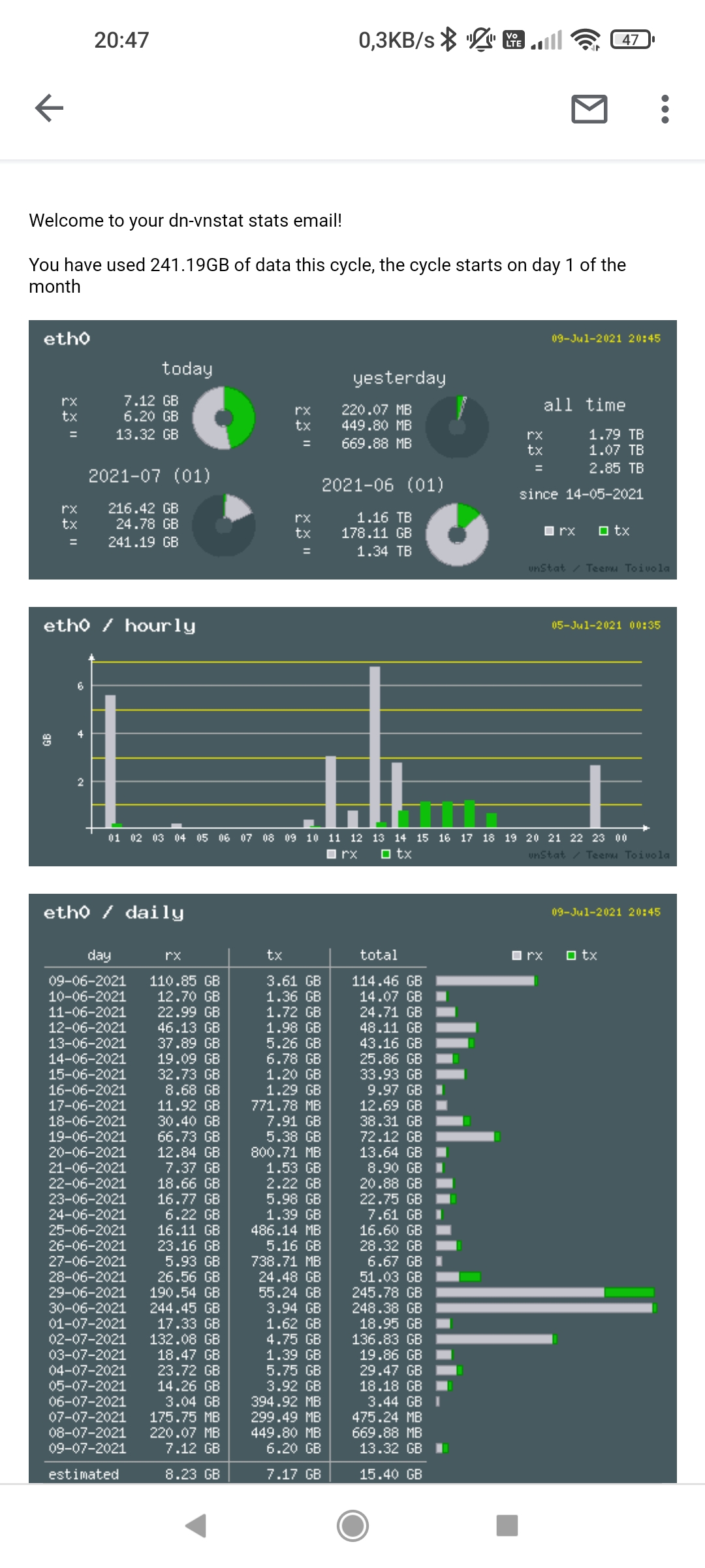 Vnstat2 · Issue #17 · de-vnull/vnstat-on-merlin · GitHub