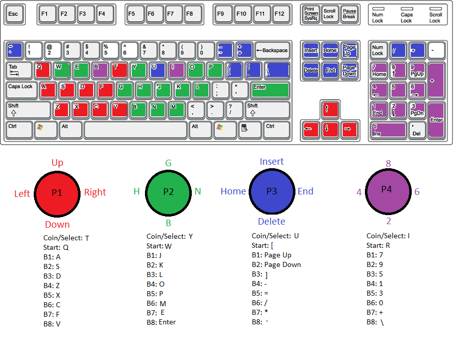 Can this be used to make a converter of HID-Gamepad to HID-Keyboard ...