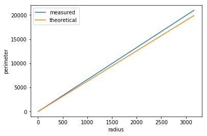 skimage.measure.regionprops new perimeter function proposal · Issue ...