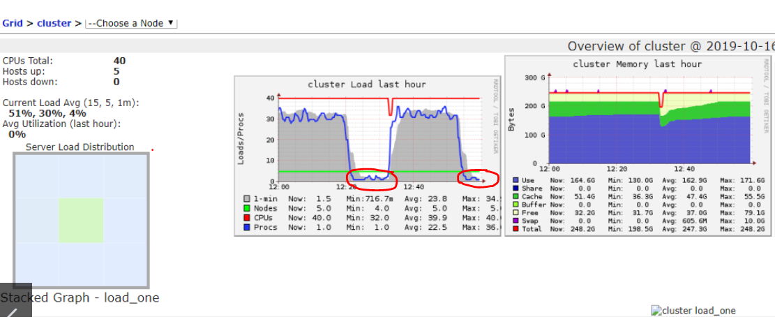 LightGBMRegressor on DataBricks uses only 1 worker · Issue #716 · microsoft/SynapseML · GitHub