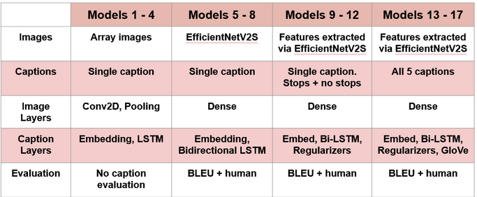 GitHub - ananyachattoraj/capstone