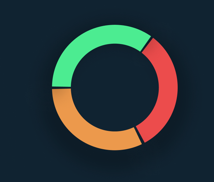 Piechart Backdrop Shadow · Issue 1482 · Imanneoflchart · Github 