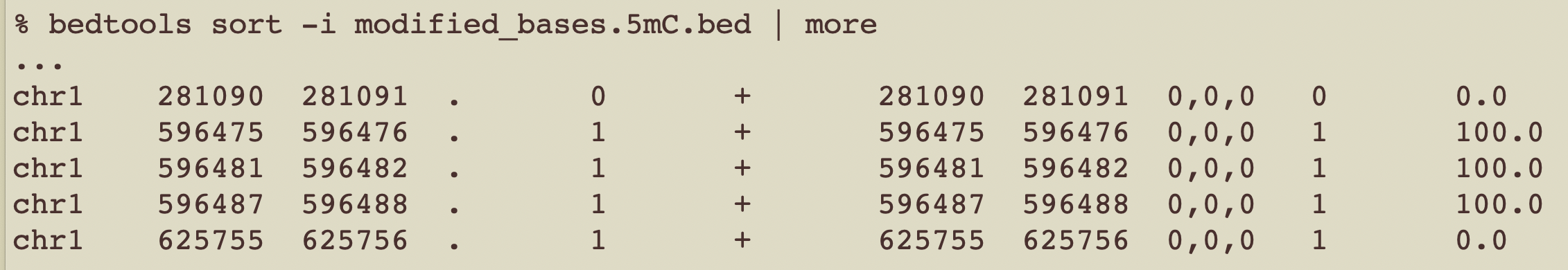 Why do some reference CGs not have Mm/Ml entries in mod_mappings.bam? · Issue #249 ...