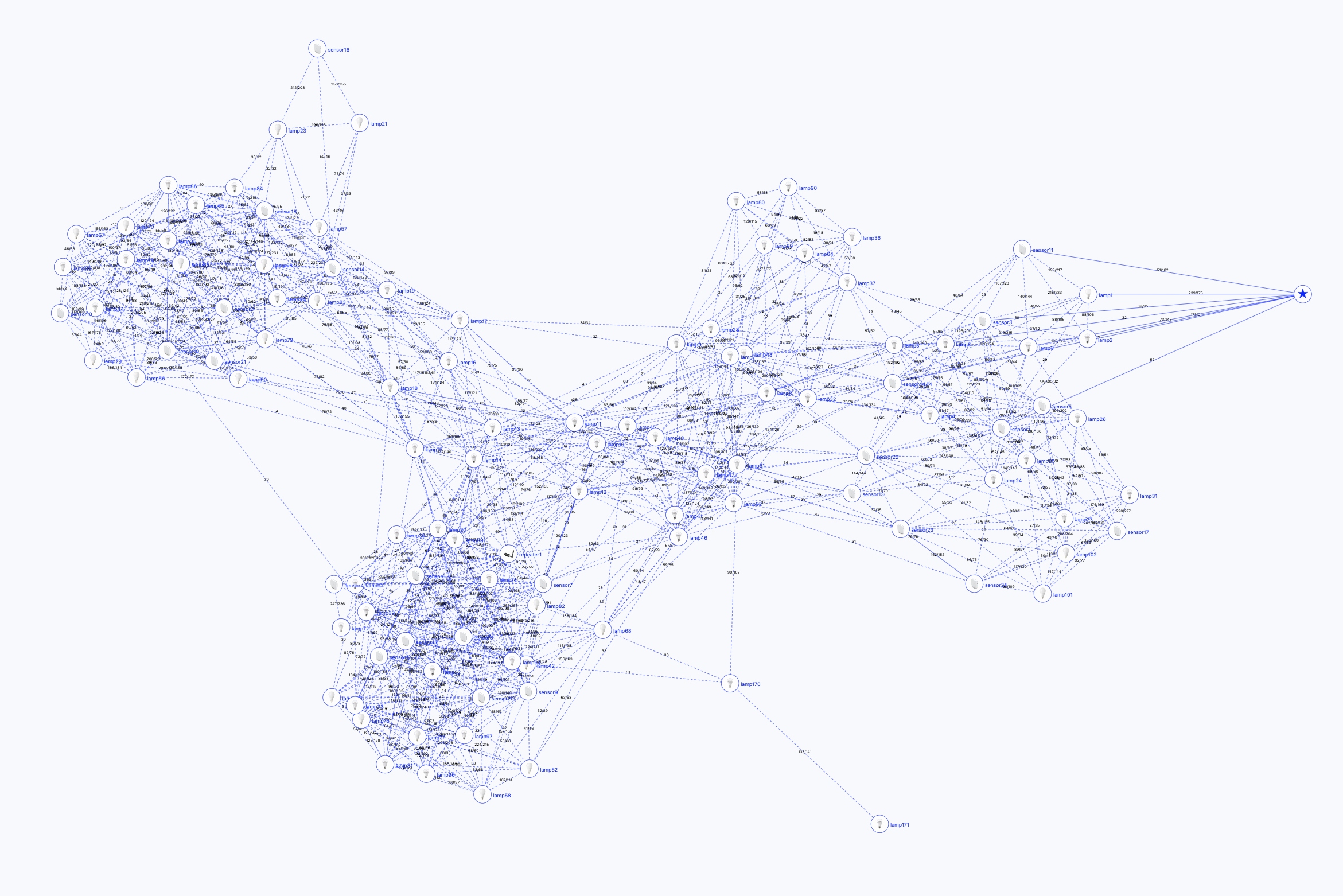 Unstable network, delayed actions, with sometimes no errors. · Issue #18196 · Koenkk/zigbee2mqtt ...