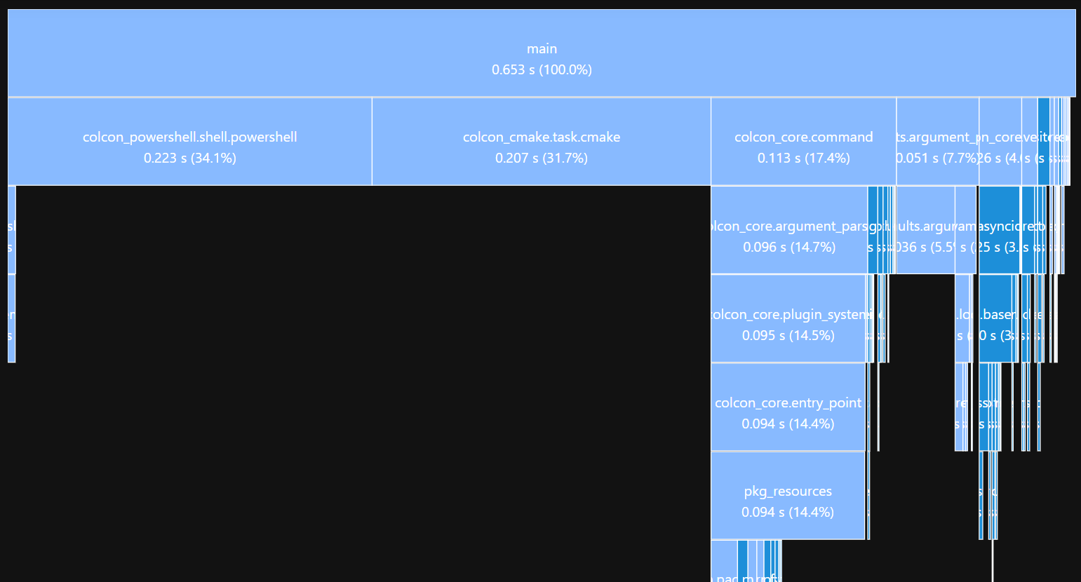 Improve startup time · Issue #398 · colcon/colcon-core · GitHub