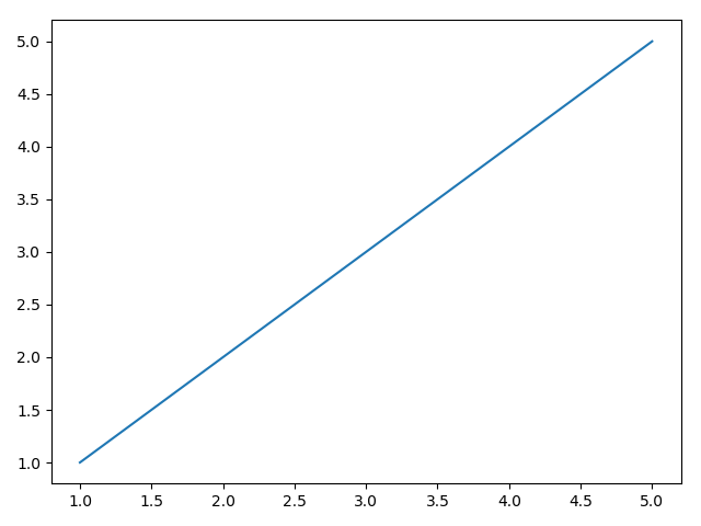 Plotting int(int) chart gives floating axis labels on Y axis · Issue ...