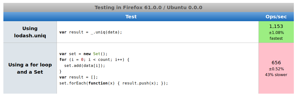 Poor performance from "uniq" on large arrays in IE11 · Issue #3939 · lodash/lodash · GitHub