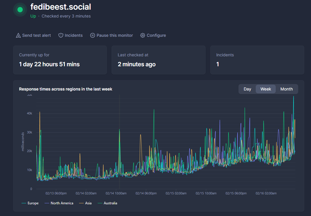Load times keep getting longer · Issue #301 · cloudflare/wildebeest · GitHub
