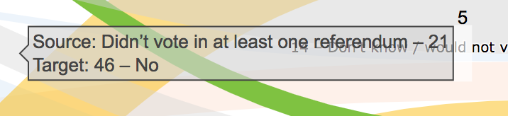 Sankey Cant Link 2 Nodes With 3 Links · Issue 1886 · Plotlyplotlyjs · Github