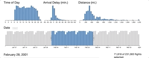 Ever Growing Selection · Issue 133 · Crossfilter Crossfilter · Github